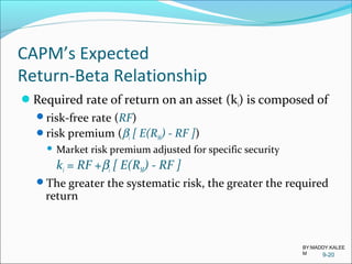 Asset Pricing Models | PPT | Stocks and Bonds | Personal Investing