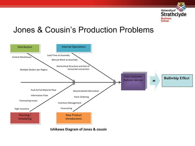 Jones and cousin case study support presentation | PPT