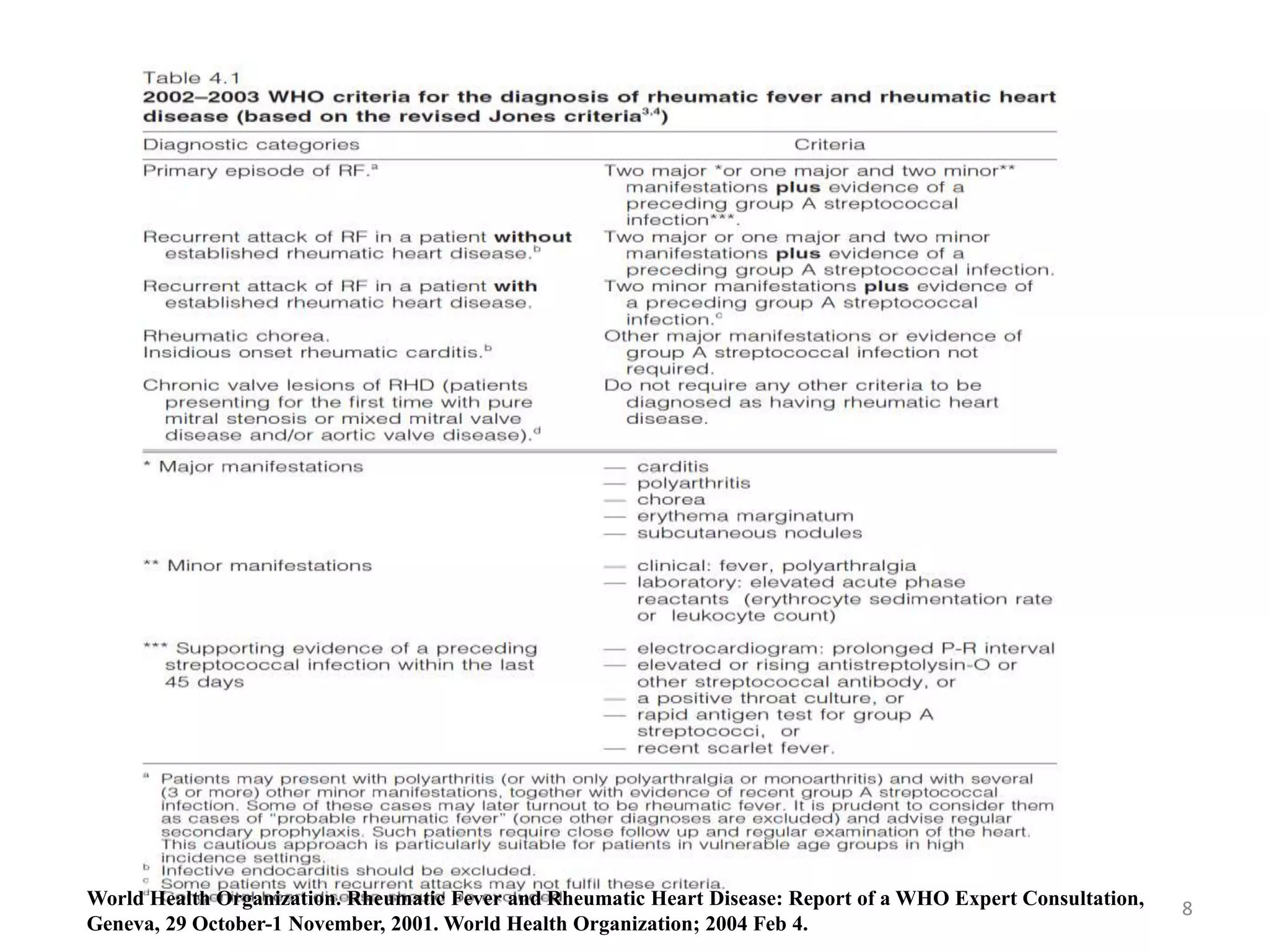 2015 Jones criteria for the diagnosis of rheumatic fever | PPTX