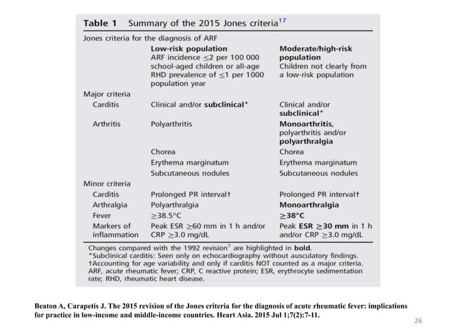 2015 Jones criteria for the diagnosis of rheumatic fever | PPTX | Heart ...