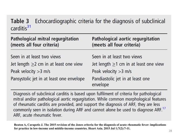 2015 Jones criteria for the diagnosis of rheumatic fever | PPTX | Heart ...