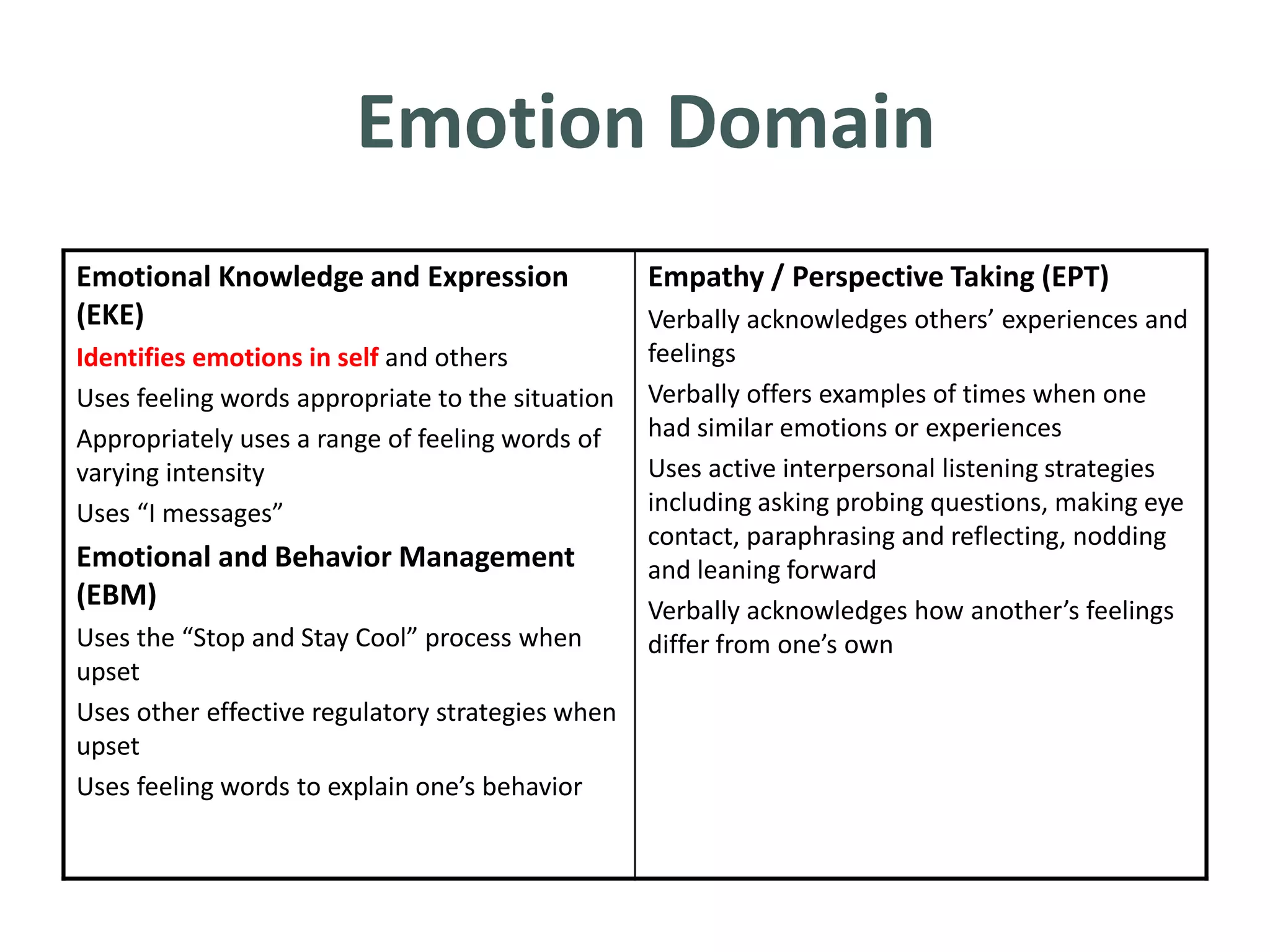 Social Emotional Learning | PPTX