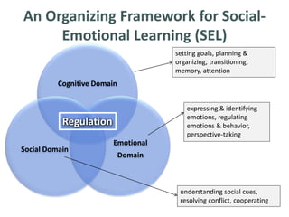 Social Emotional Learning | PPTX