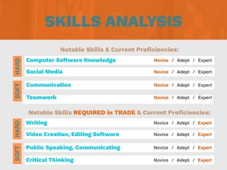 Marcell Murphy-Jones Personal Brand Presentation | PPT