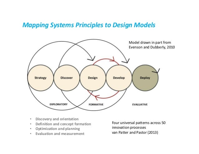 Systemic Design Principles & Methods (Royal College of Art)