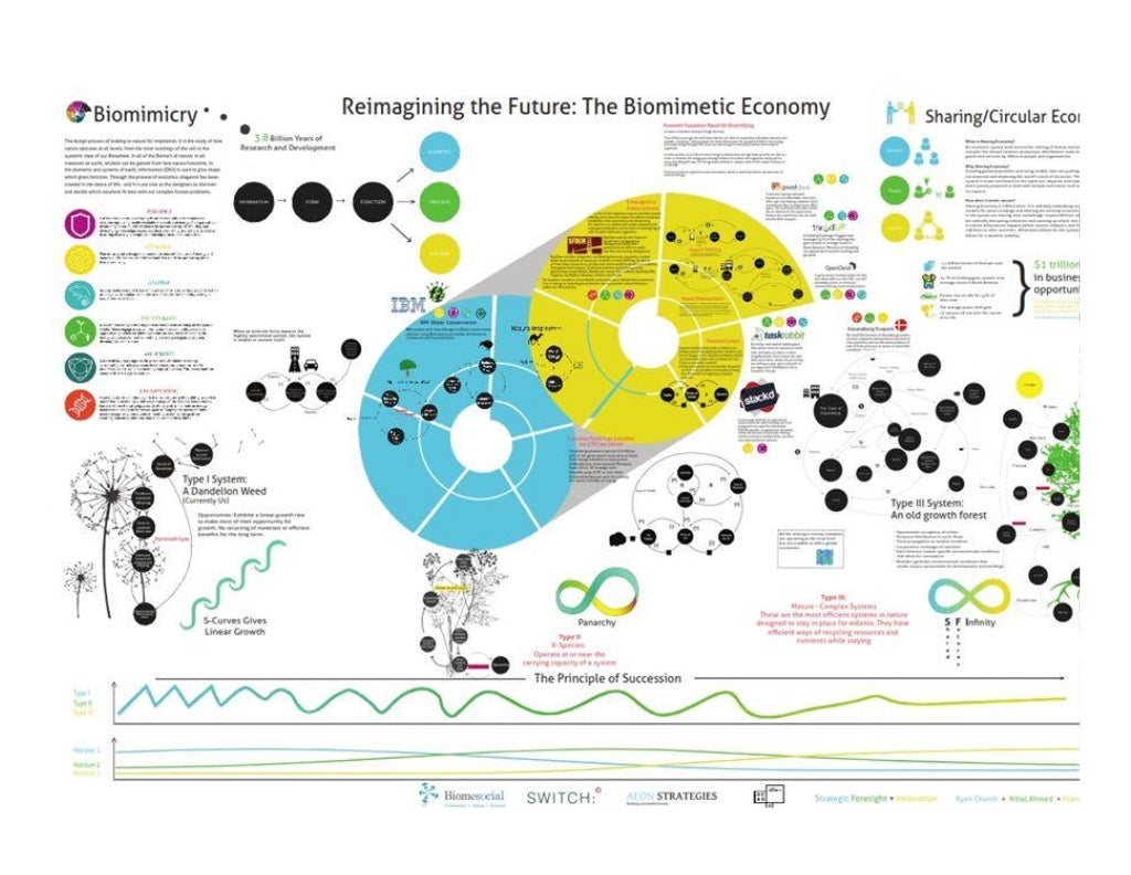 Systemic Design Principles & Methods (Royal College of Art)