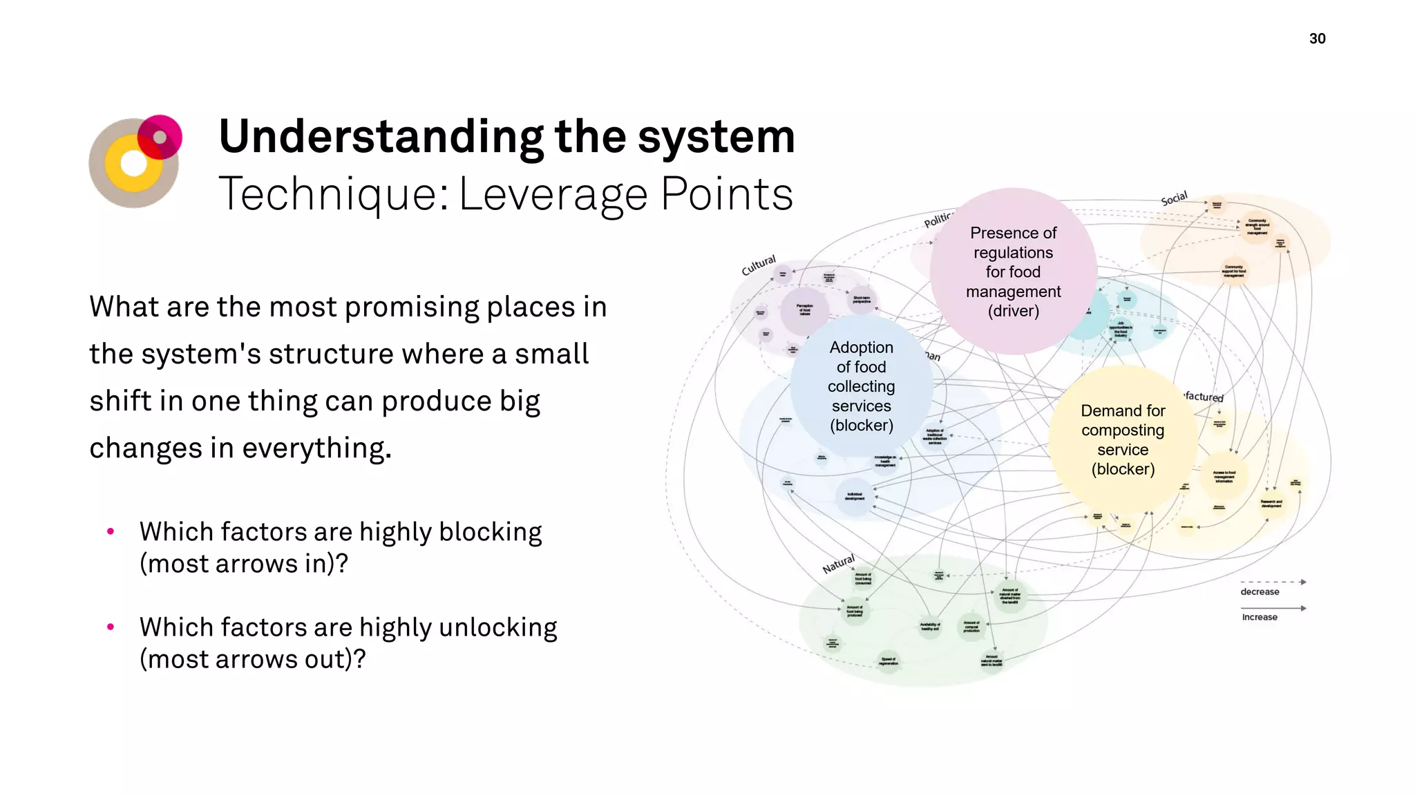 Systemic Design Toolkit - Systems Innovation Barcelona | PDF