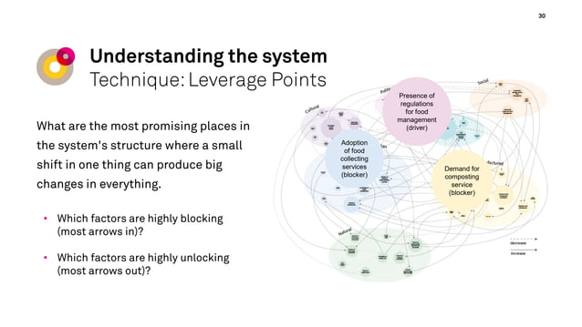 Systemic Design Toolkit - Systems Innovation Barcelona | PDF ...