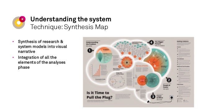 Systemic Design Toolkit - Systems Innovation Barcelona