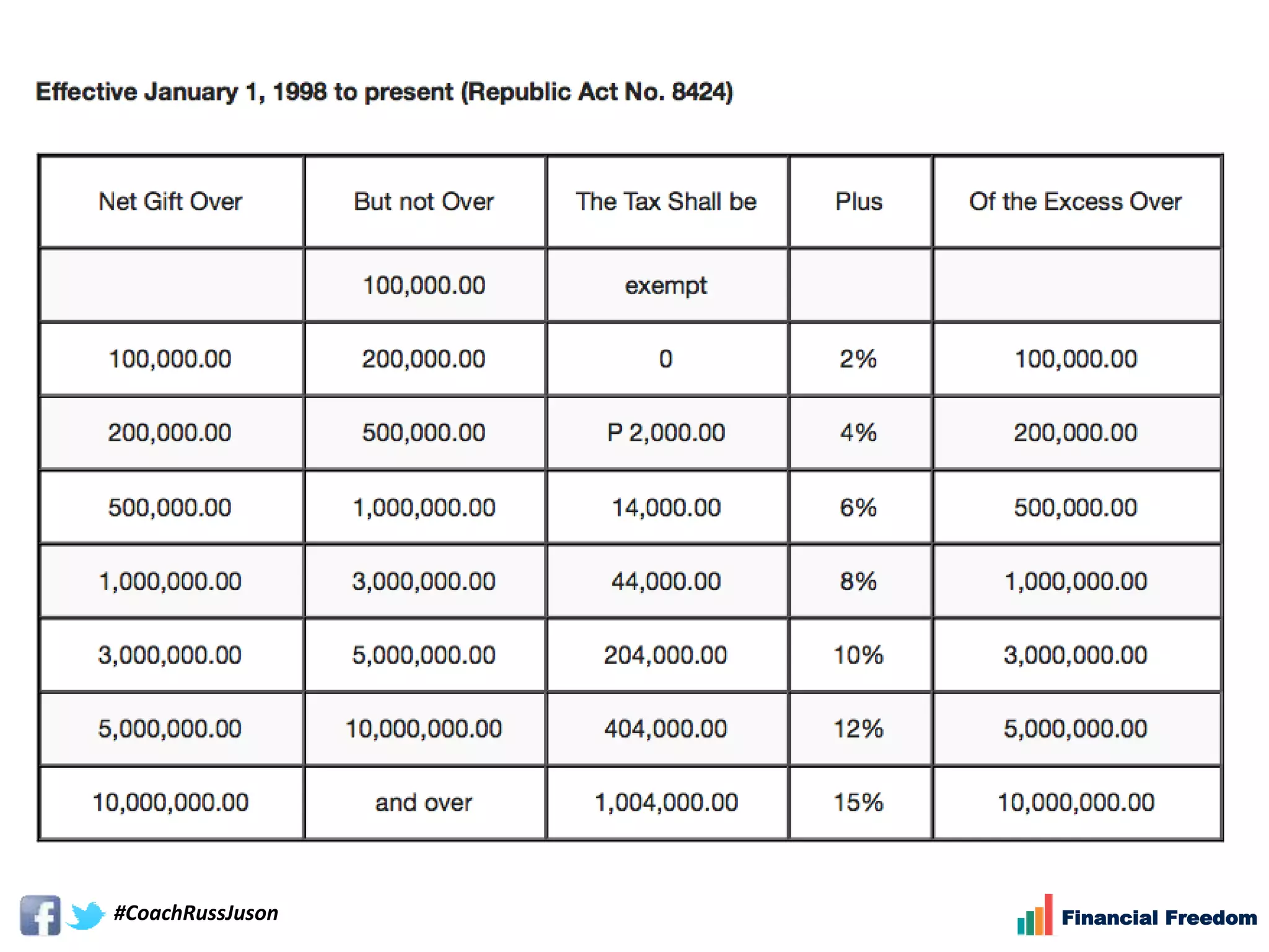 Jon Herrera Estate Tax Planning in the Philippines | PPTX
