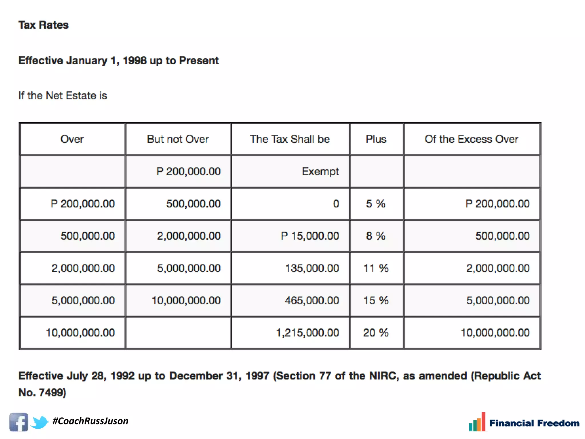 Jon Herrera Estate Tax Planning in the Philippines | PPTX