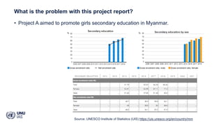 Result Based Project Design | PDF