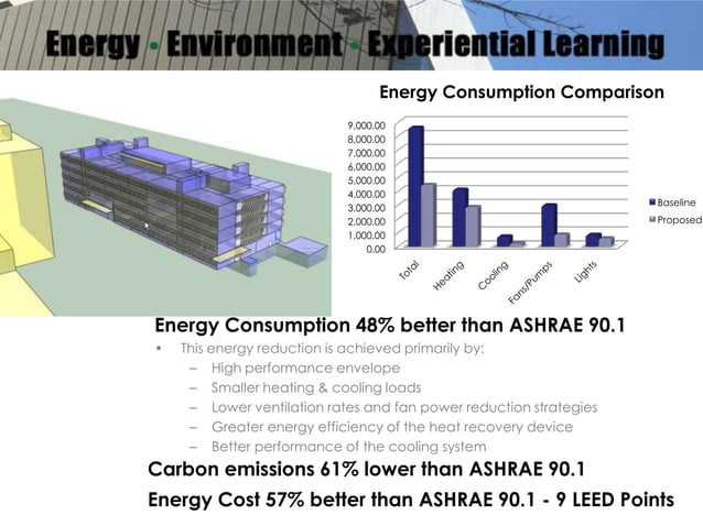Energy, Environment, Experiential Learning | PPT