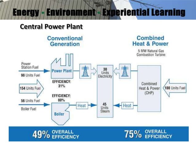 Energy, Environment, Experiential Learning | PPT