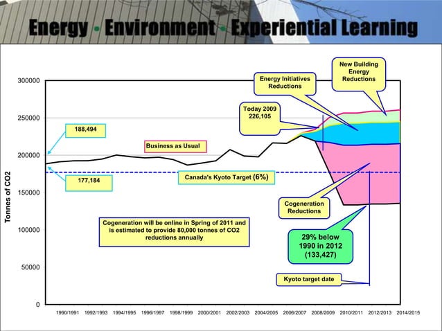 Energy, Environment, Experiential Learning | PPT