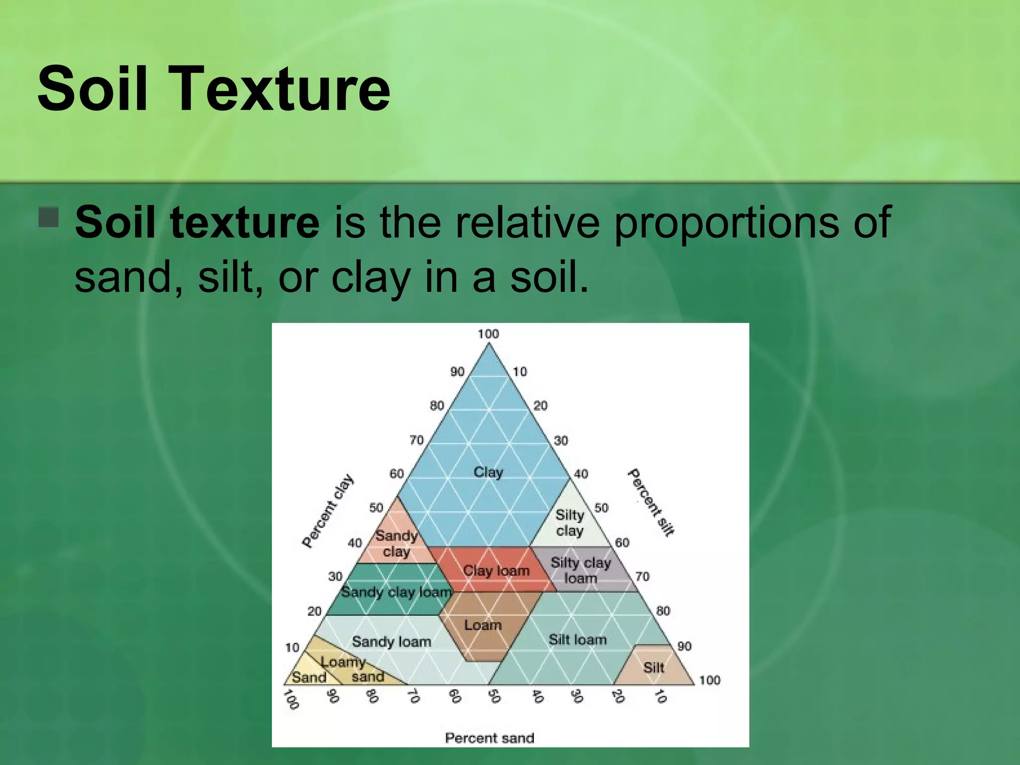 Jon Hill Turf | What is Soil Made Up for Growing Turf and Plants | PPT