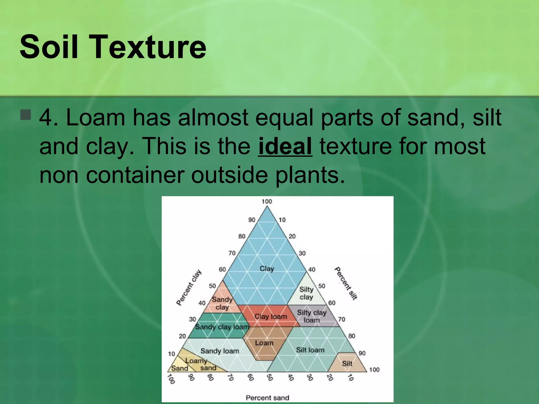 Jon Hill Turf | What is Soil Made Up for Growing Turf and Plants | PPT