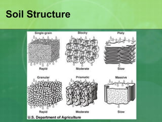 Jon Hill Turf | What is Soil Made Up for Growing Turf and Plants | PPT