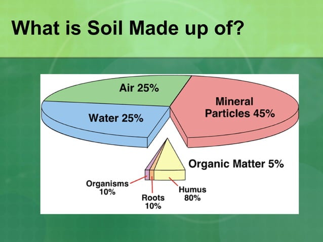 Jon Hill Turf | What is Soil Made Up for Growing Turf and Plants | PPT