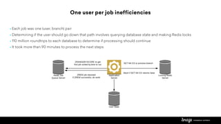 Solving Problems At Scale With Redis | PDF