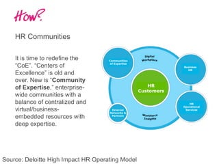 Building Better HR Departments | PDF | Human Resources | Business