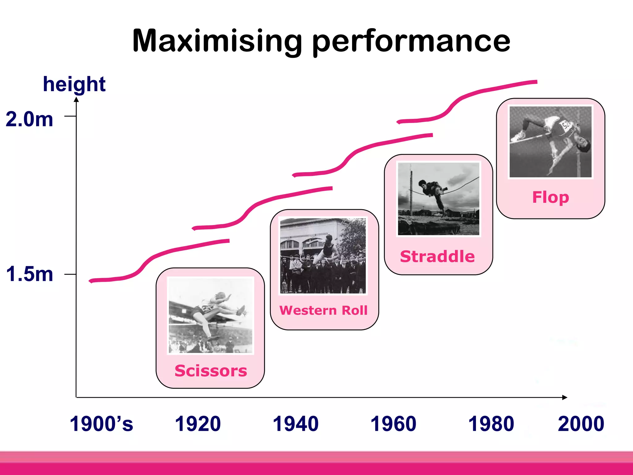 Ten strategies for maximising performance | PDF