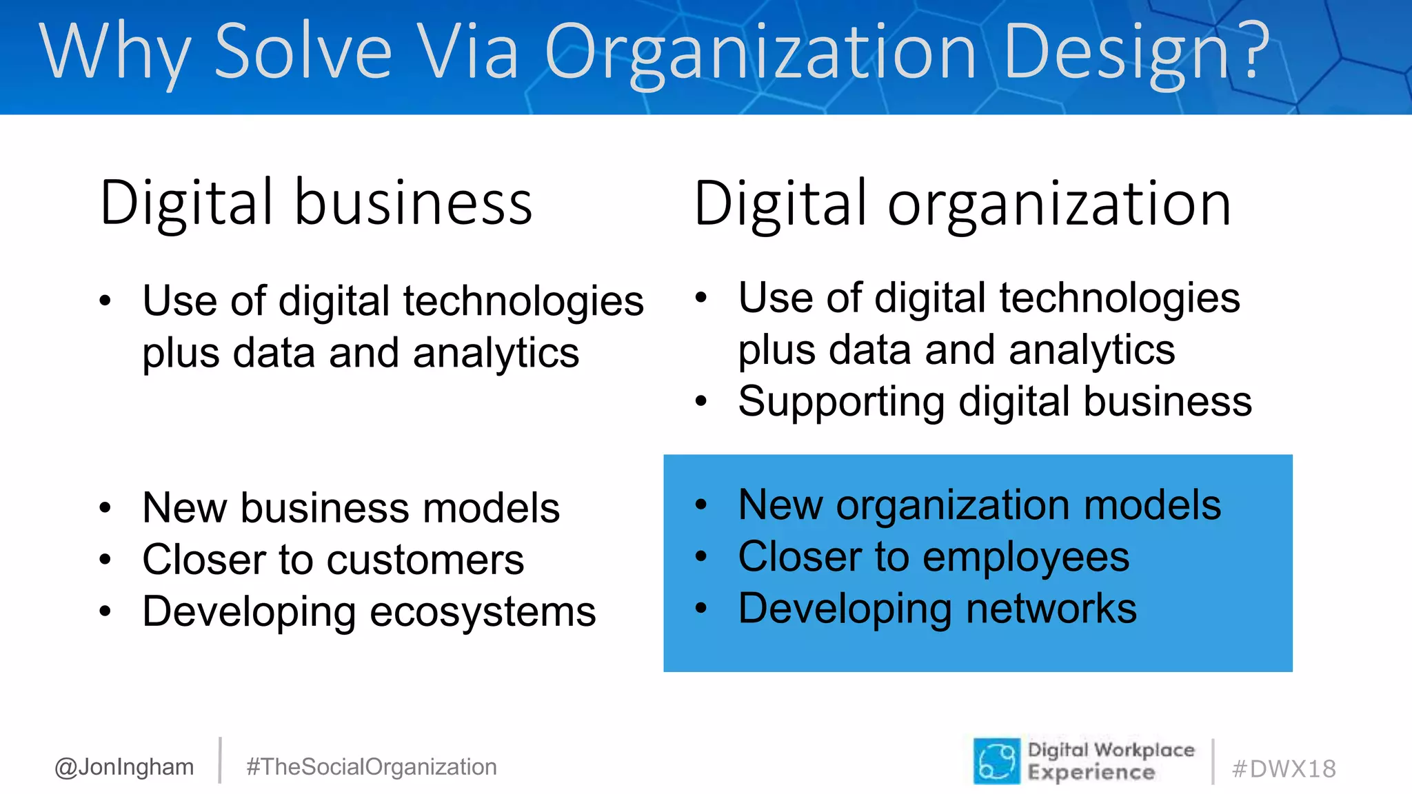 Organisation Design for Digital Workplace Experience | PPT