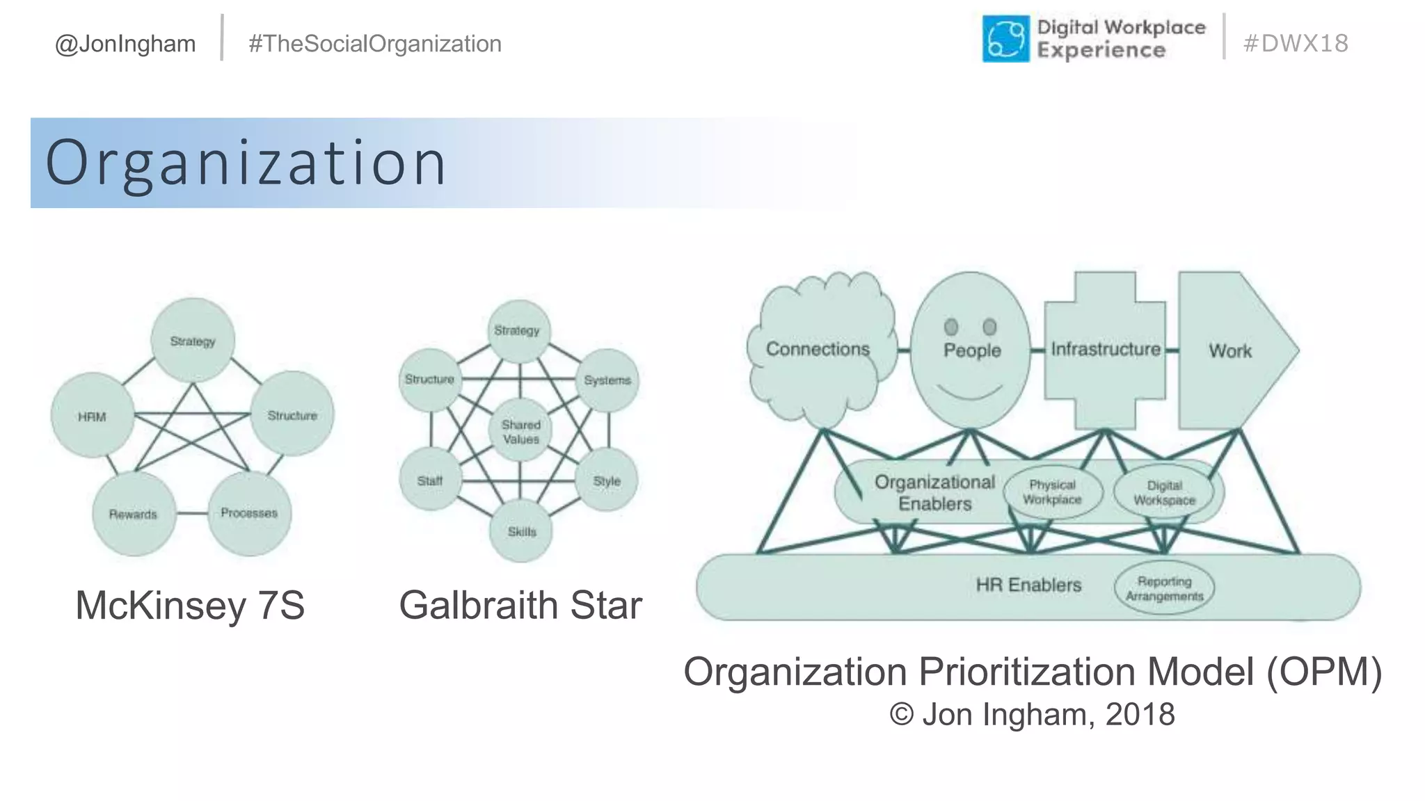 Organisation Design for Digital Workplace Experience | PPT