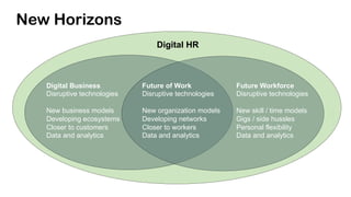 Horizon Scanning - Digital HR | PPT