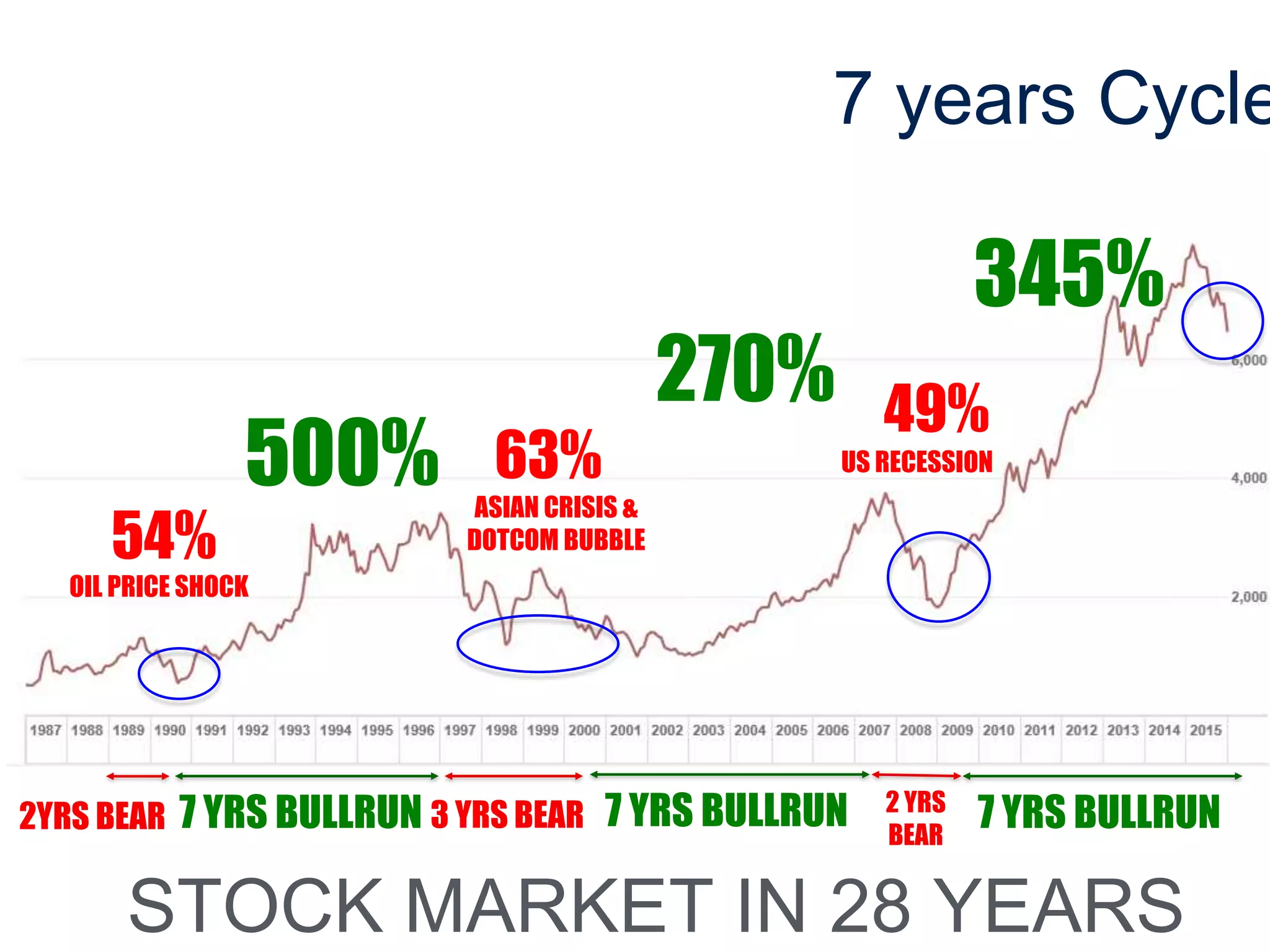Jon Herrera Investment Presentation - Financial Planning for Millennials and Filipinos | PPTX ...