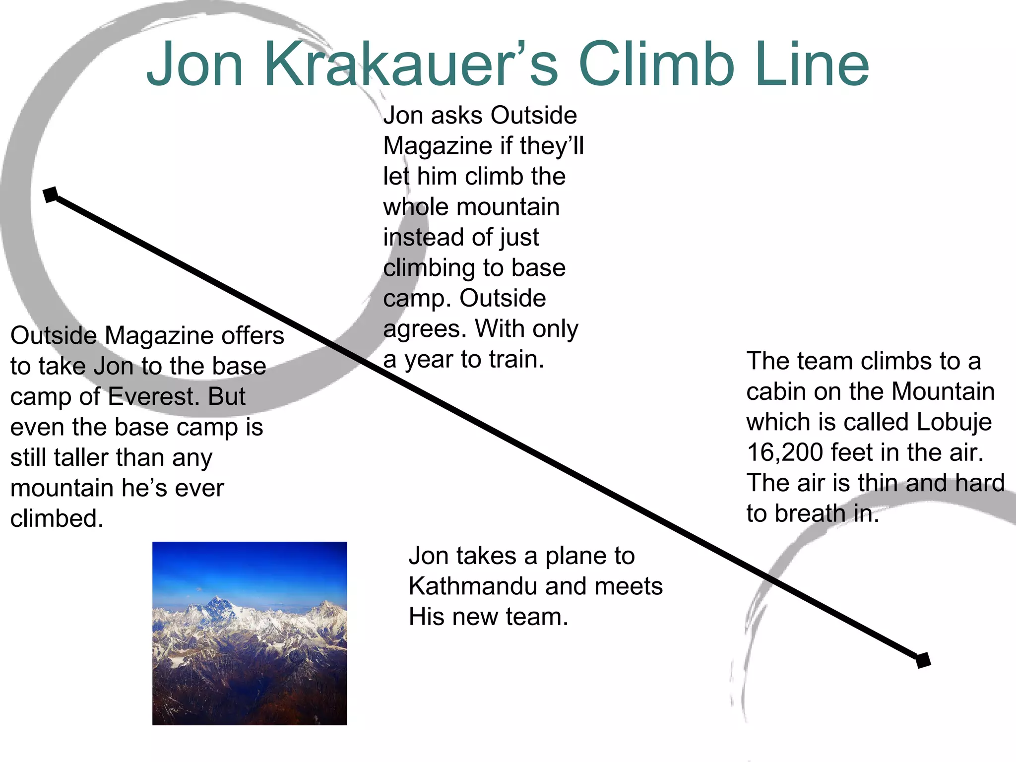 Jon Krakauer | PPT