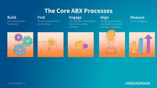 Demandbase Secret Sauce: How Demandbase Uses Account-Based Techniques ...