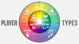 Why People Play | PPTX