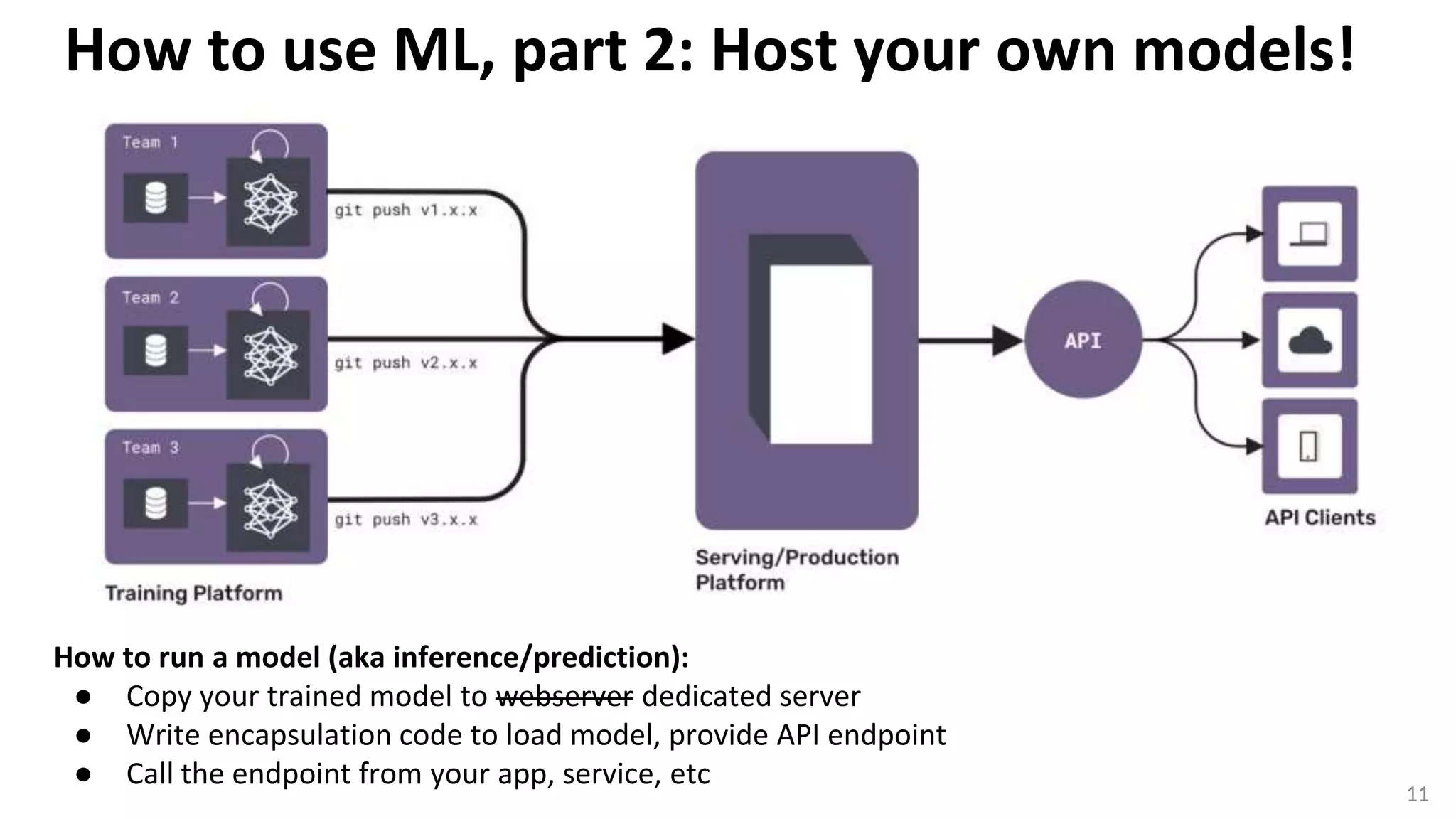 Serverless Functions and Machine Learning: Putting the AI in APIs | PPTX