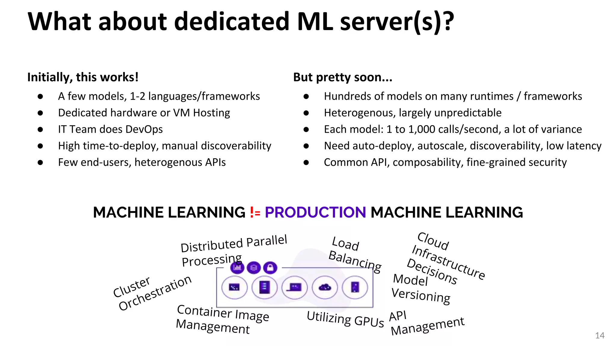 Serverless Functions and Machine Learning: Putting the AI in APIs | PPTX