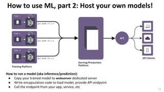 Serverless Functions and Machine Learning: Putting the AI in APIs | PPTX