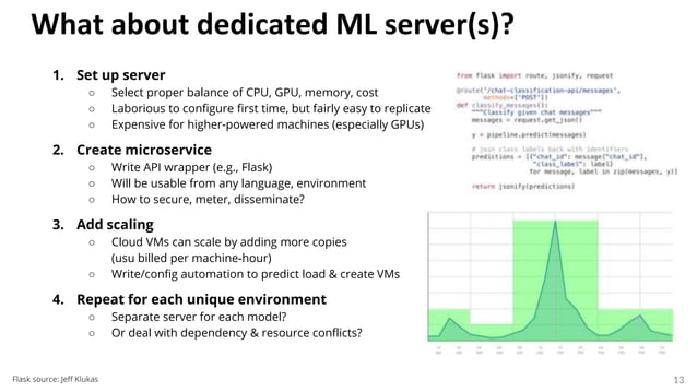 Serverless Functions and Machine Learning: Putting the AI in APIs | PPT