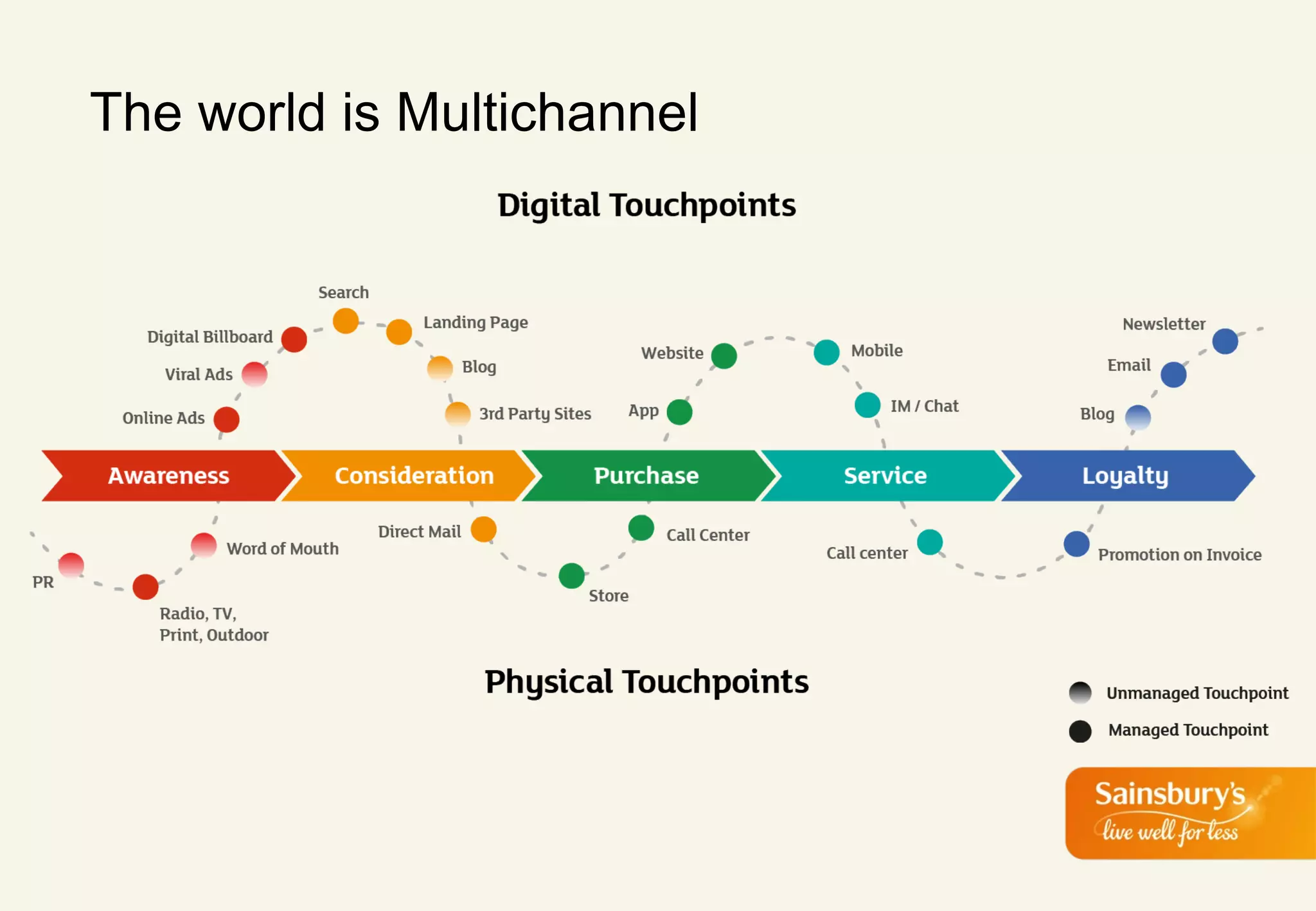 Building a successful multichannel sales and marketing strategy | PPT
