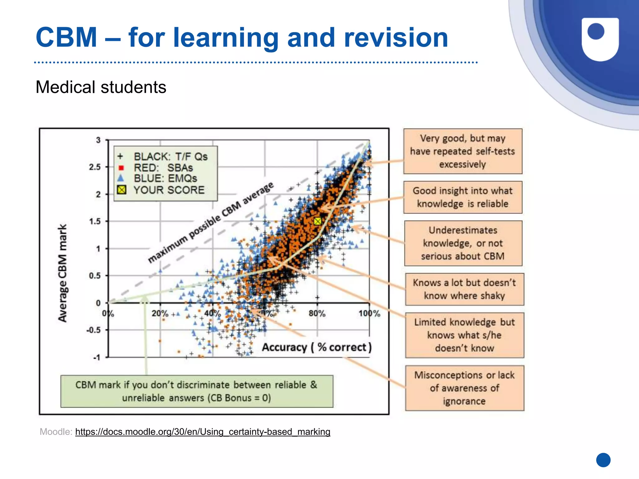 Confidence based marking: assessing with confidence | PPTX ...