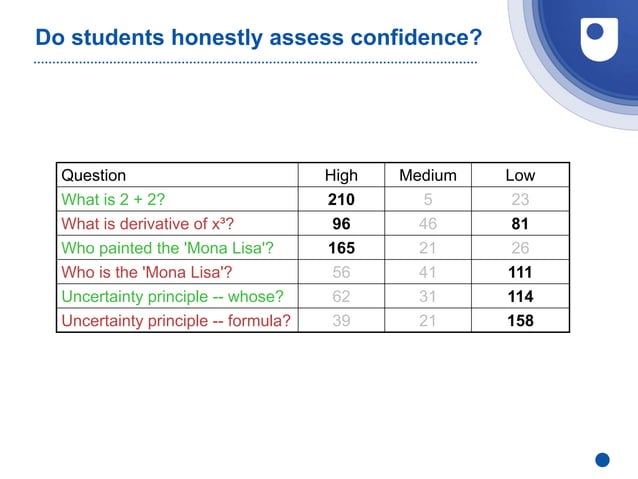 Confidence based marking: assessing with confidence | PPTX ...