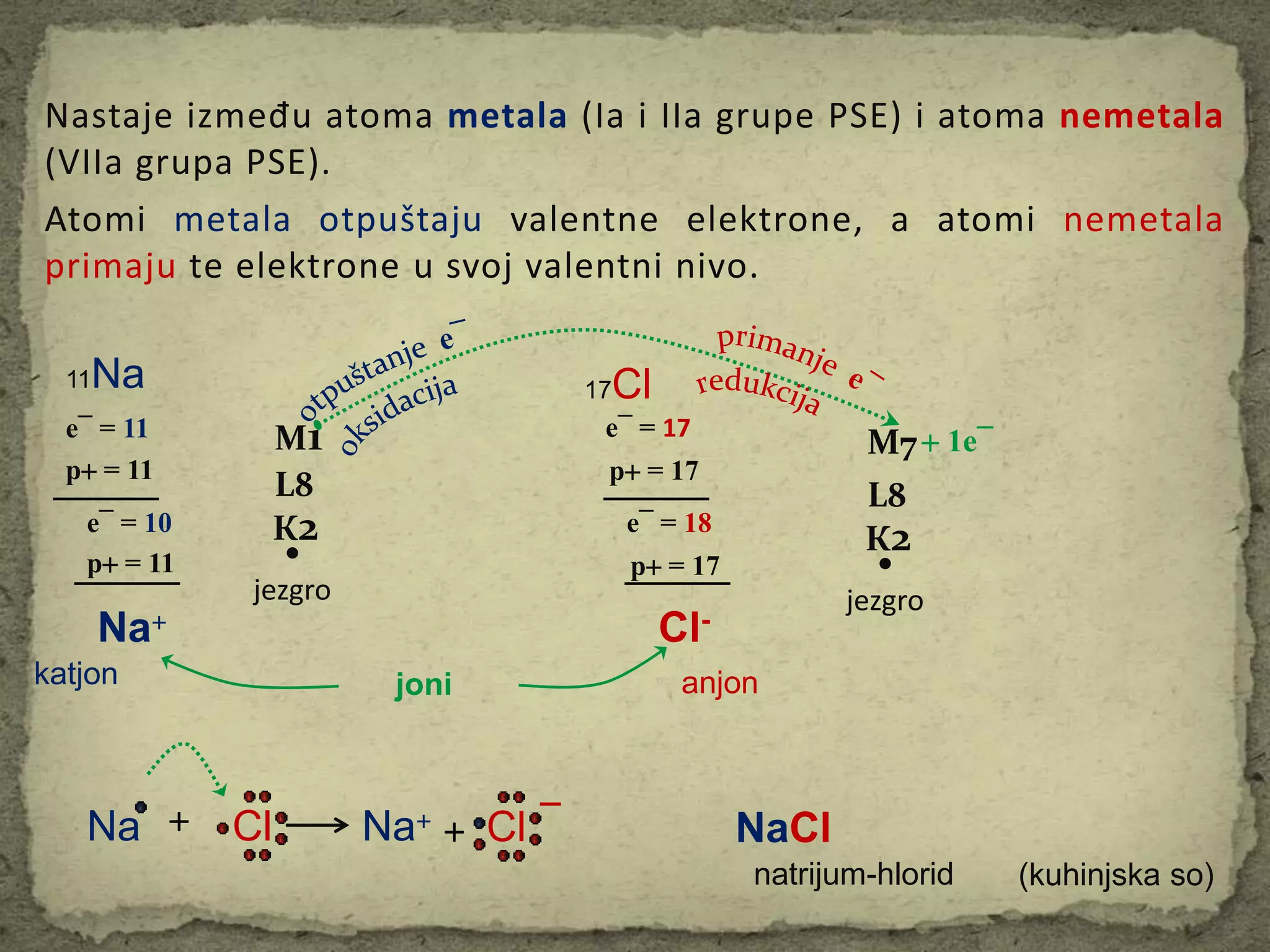 Jonska veza | PPT
