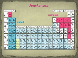 Jonska veza | PPTX