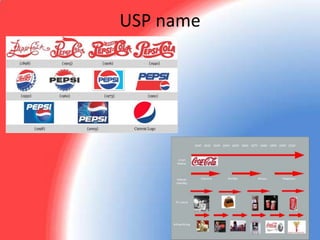 Jon's pepsi | PPT