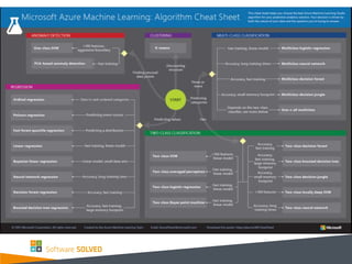 An Introduction to Machine Learning Using TensorFlow | PPTX | Artificial Intelligence ...