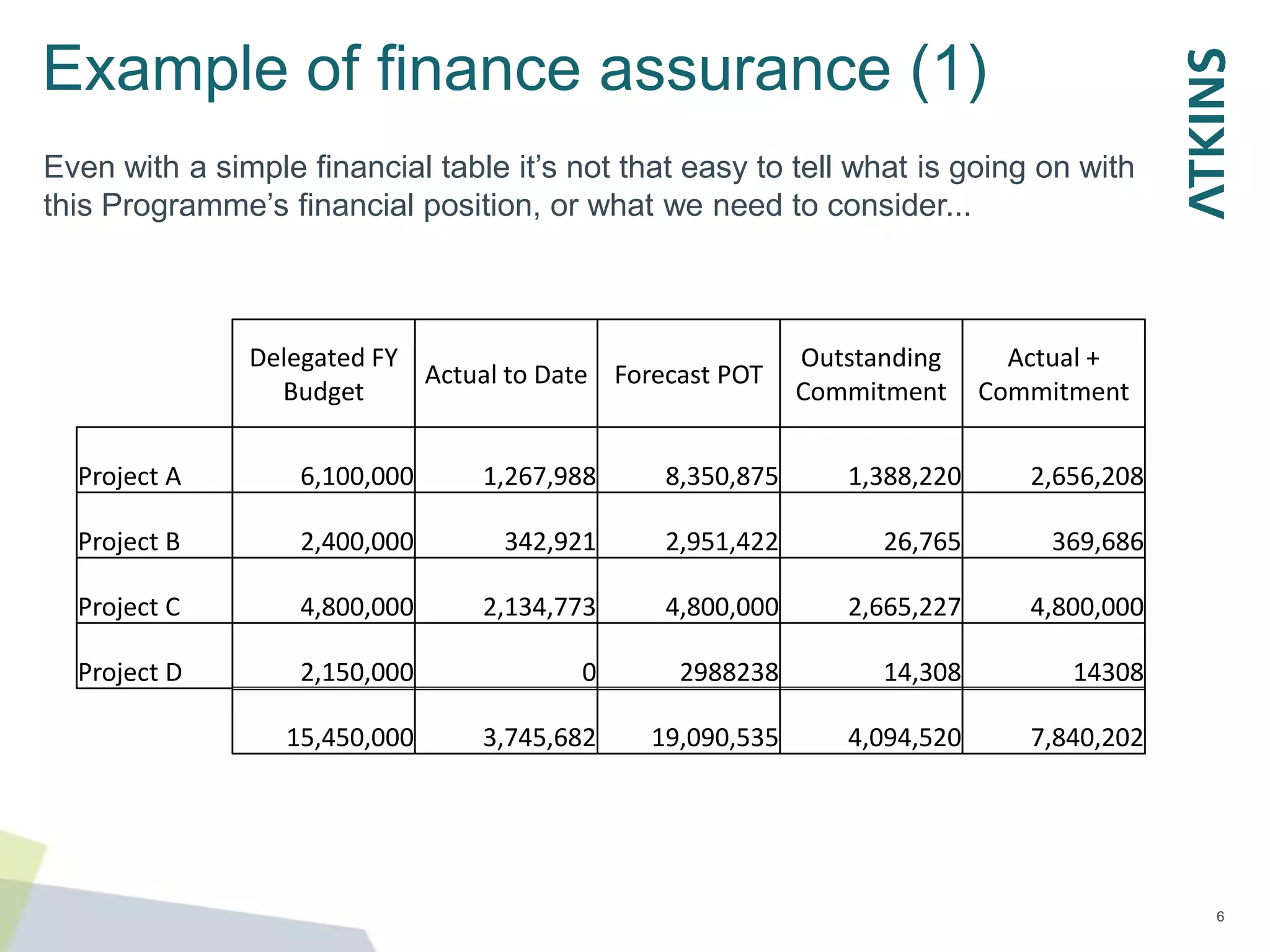 PMO Assurance: getting value from management information: Jon Street ...