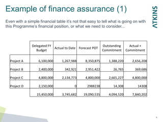 PMO Assurance: getting value from management information: Jon Street ...