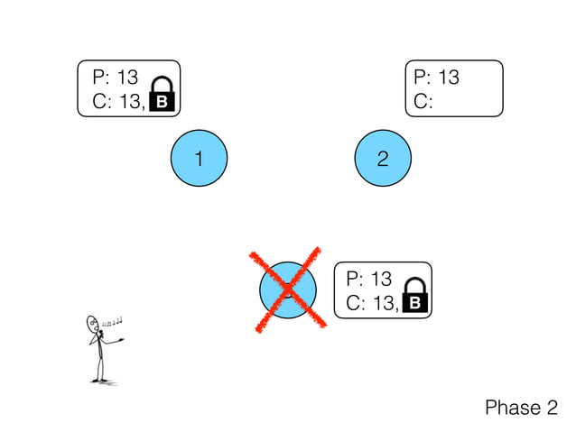 Distributed Consensus: Making Impossible Possible | PDF | Operating ...