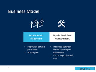 SkySpecs EECS 441 Company Presentation | PPT