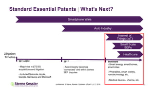 STANDARD ESSENTIAL PATENTS COULD PROFOUNDLY IMPACT THE SMART GRID: WHAT ...