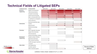 STANDARD ESSENTIAL PATENTS COULD PROFOUNDLY IMPACT THE SMART GRID: WHAT ...